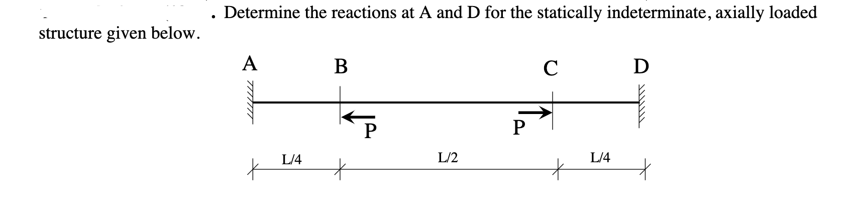 Solved structure given below. . Determine the reactions at A | Chegg.com