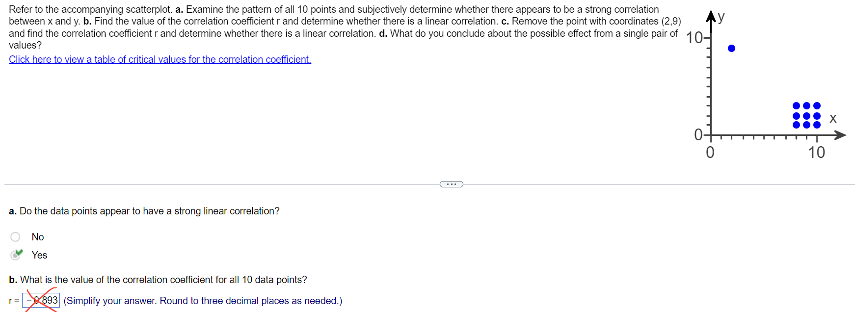 Solved Refer to the accompanying scatterplot. a. Examine the | Chegg.com