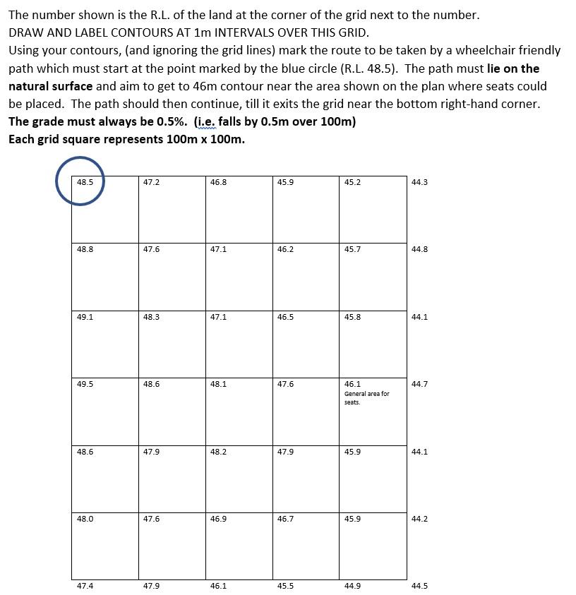 Solved The number shown is the R.L. of the land at the | Chegg.com