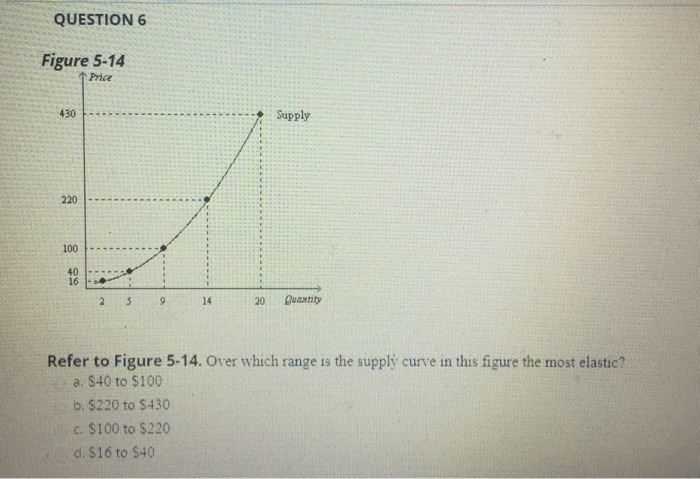 Solved QUESTIONS Figure 15-9 ↑ Price Marginal Cost 40 . 30 に | Chegg.com Solved QUESTIONS Figure 15-9 ↑ Price Marginal Cost 40 . 30 に | Chegg.com