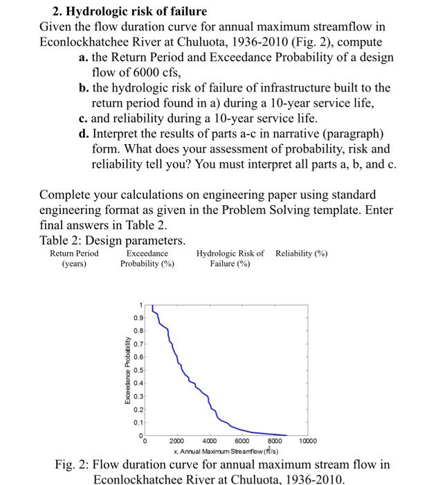 2. Hydrologic risk of failure Given the flow duration | Chegg.com