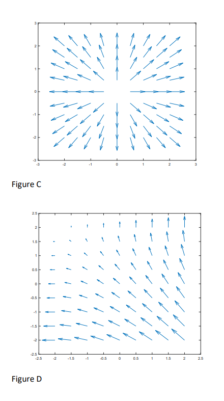 Solved 4) Match the gradient of the function with its graph | Chegg.com