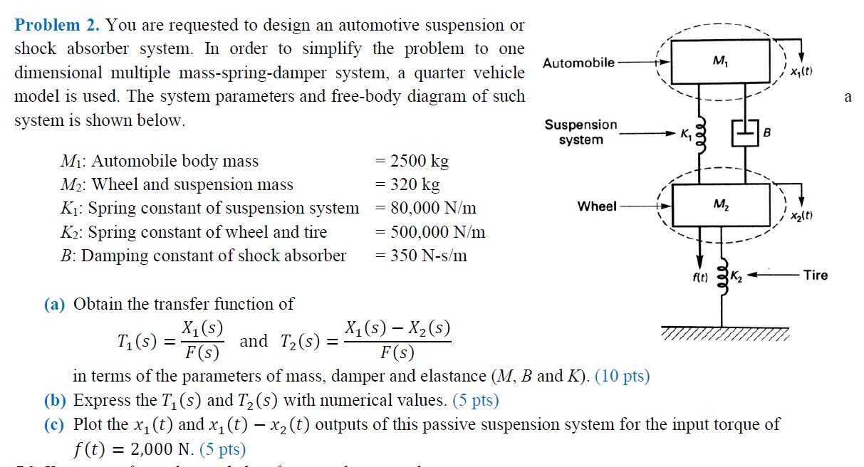 Solved You are requested to design an automotive suspension | Chegg.com