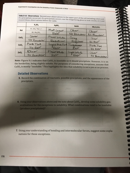 Solved TABLE 95 Observations Record your observations in the | Chegg.com