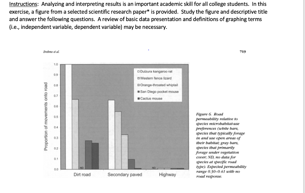 Instructions: Analyzing and interpreting results is | Chegg.com