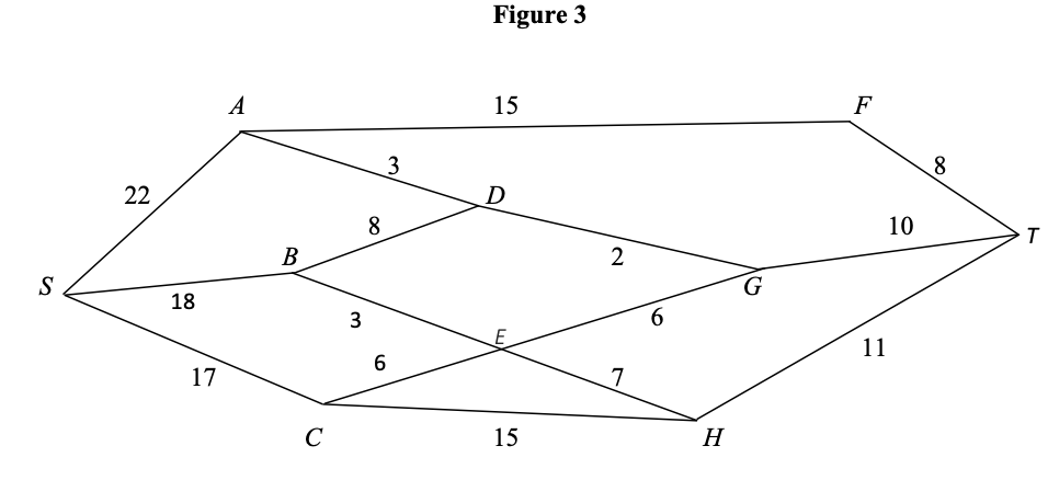 Solved THIS IS DECISION MATHS QUESTION PLEASE PLEASE!! | Chegg.com