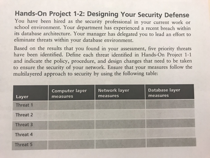 Hands-On Project 1-2: Designing Your Security Defense | Chegg.com