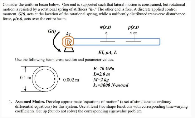 Solved Consider the uniform beam below. One end is supported | Chegg.com