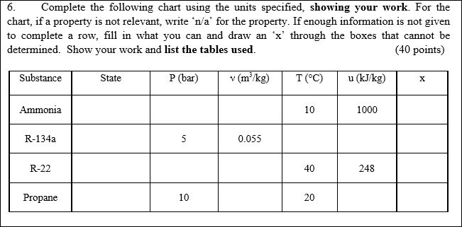 Solved 6. Complete the following chart using the units | Chegg.com