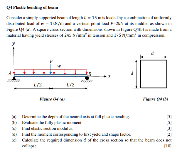 Solved Q4 Plastic bending of beam Consider a simply | Chegg.com