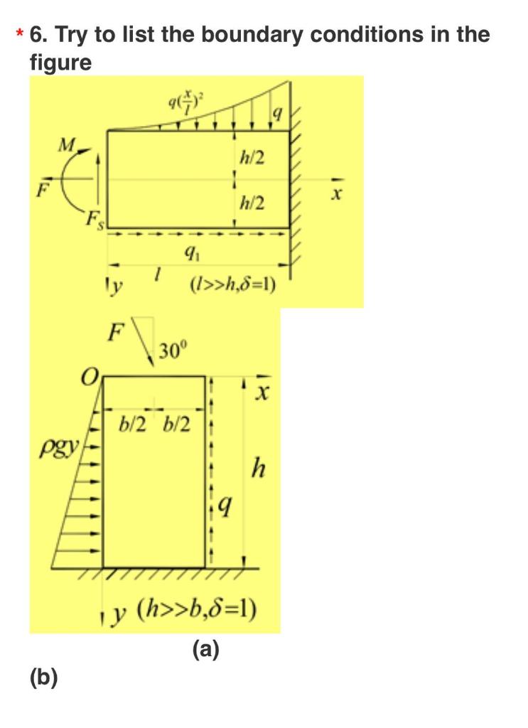 Solved 6. Try to list the boundary conditions in the figure | Chegg.com