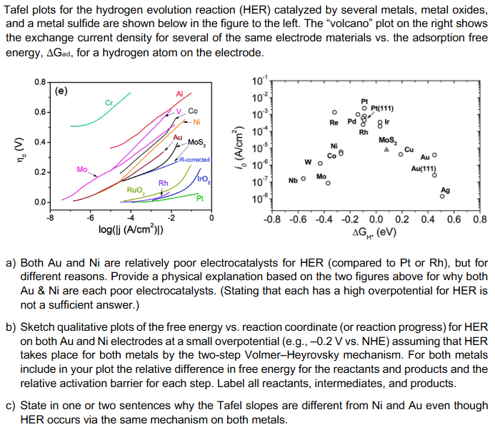 Solved by an EXPERT Tafel plots for the hydrogen evolution reaction ...