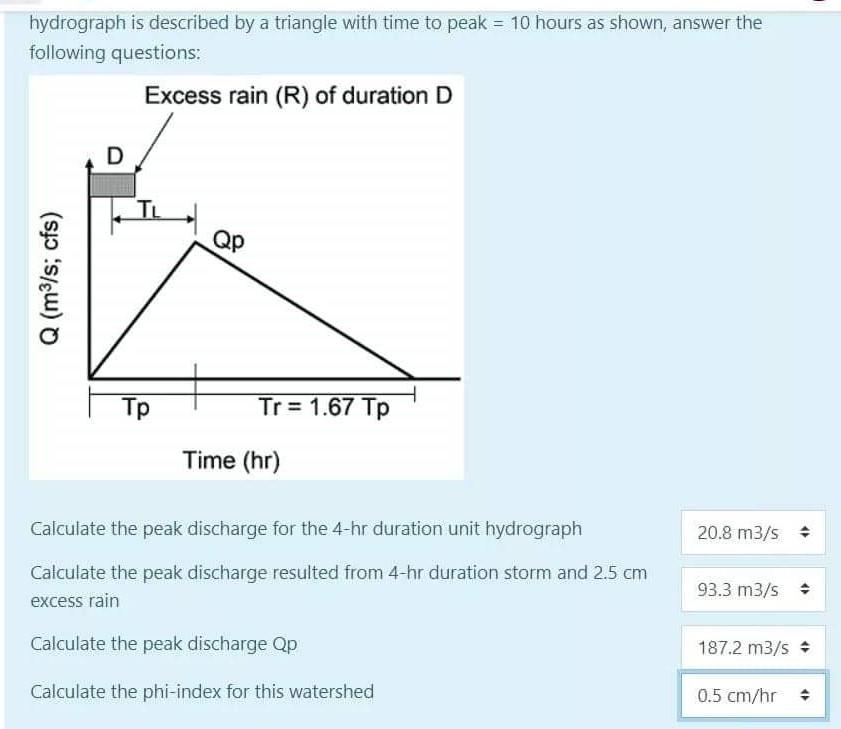 Solved hydrograph is described by a triangle with time to | Chegg.com