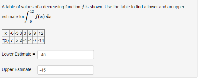 Solved A table of values of a decreasing function f is | Chegg.com