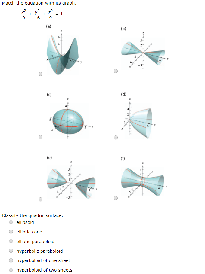 Solved Match the equation with its graph. Classify the | Chegg.com