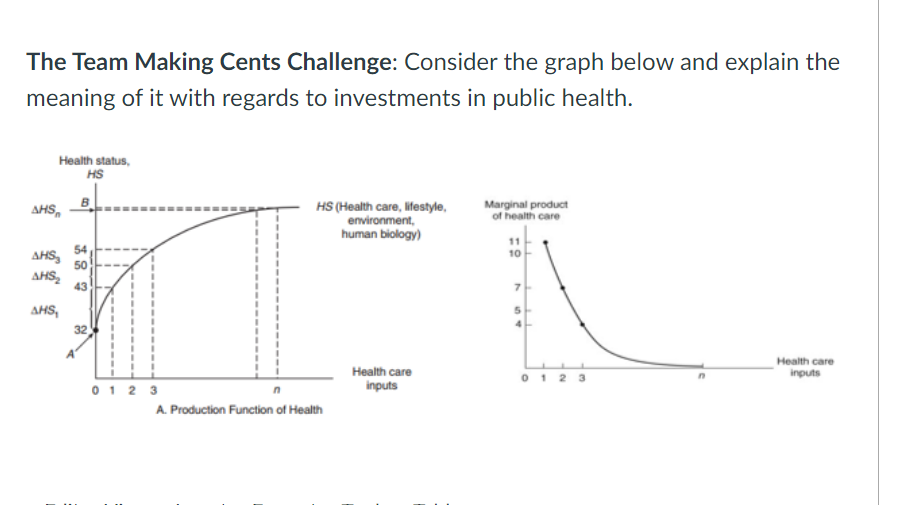 Solved The Team Making Cents Challenge: Consider the graph | Chegg.com