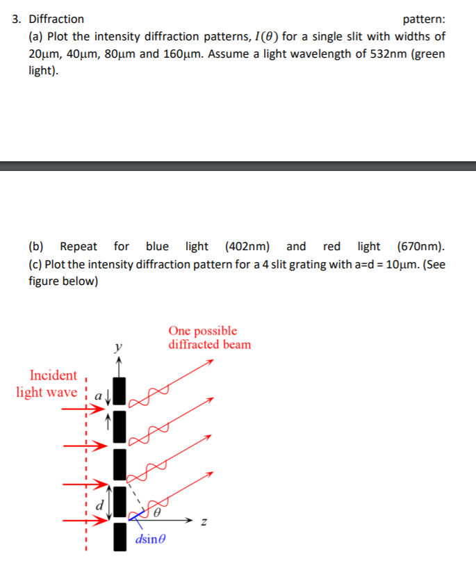 3. Diffraction pattern: (a) Plot the intensity | Chegg.com