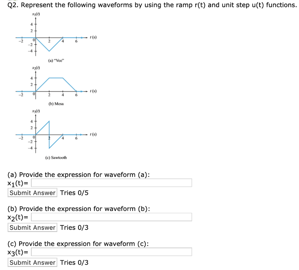 Solved Q2. Represent the following waveforms by using the | Chegg.com