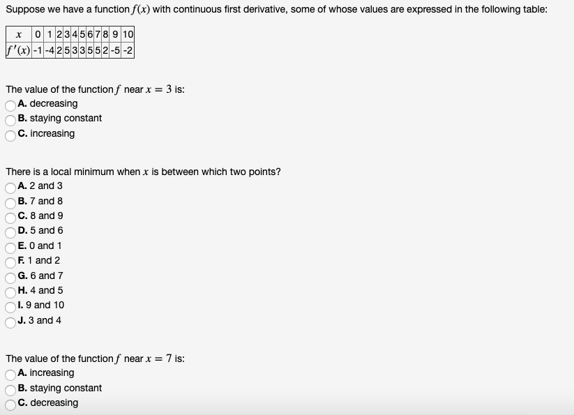 Solved Suppose we have a function f(r) with continuous first | Chegg.com