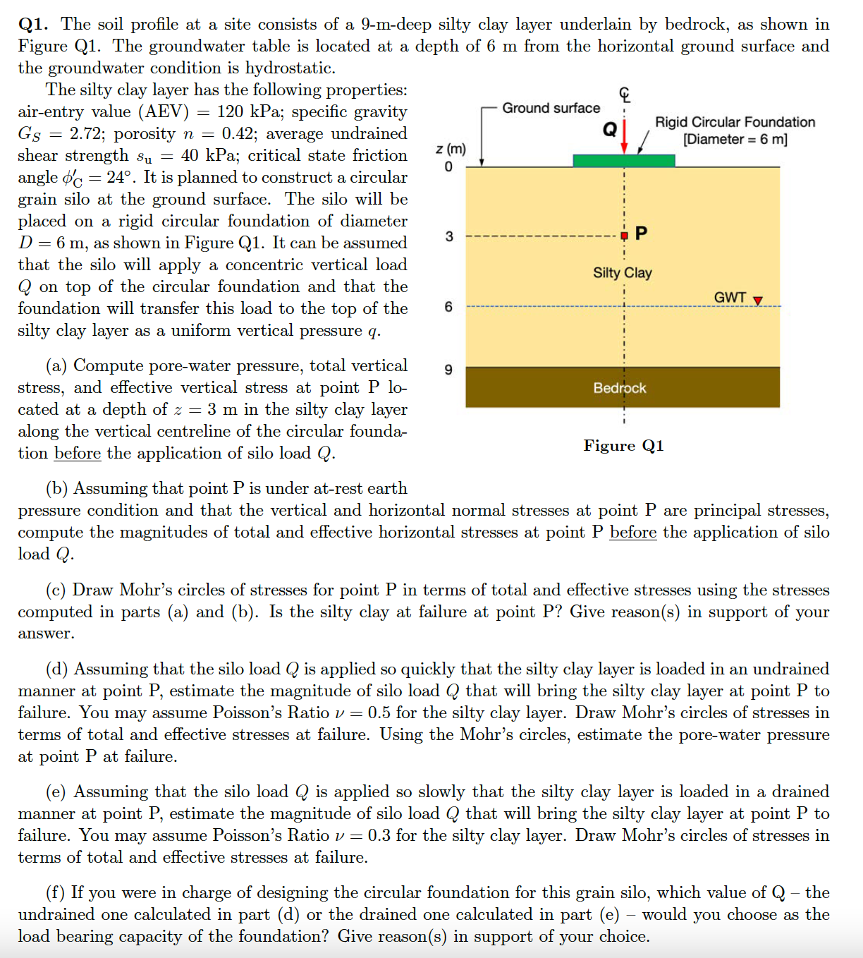 Solved Q1. The soil profile at a site consists of a 9-m-deep | Chegg.com
