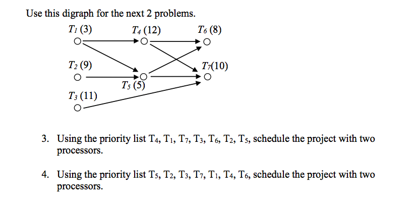 Solved Use this digraph for the next 2 problems. Ti (3) T4 | Chegg.com
