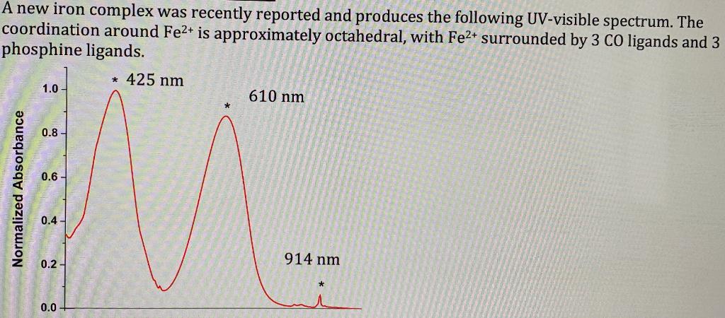 Solved A new iron complex was recently reported and produces | Chegg.com
