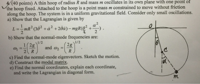 A Thin Hoop Of Radius R And Mass M Oscillates In Its