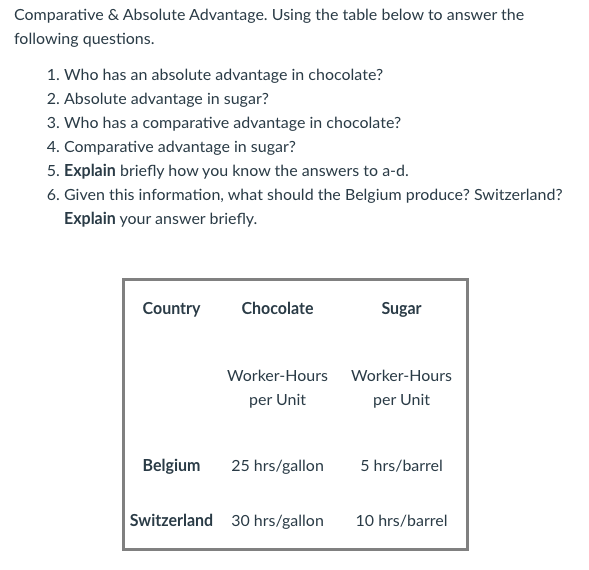 Solved Comparative & Absolute Advantage. Using the table | Chegg.com