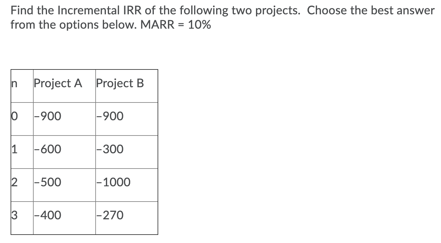 Solved Find the Incremental IRR of the following two | Chegg.com