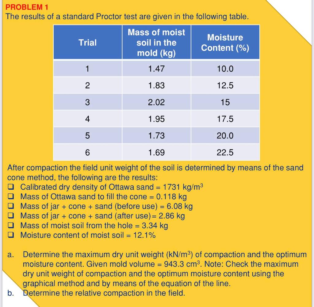 Solved PROBLEM 1 The results of a standard Proctor test are | Chegg.com
