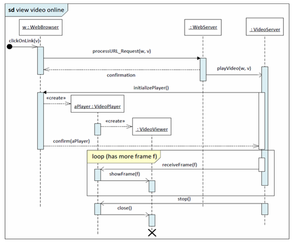 Solved The system architecture used in the above design is | Chegg.com