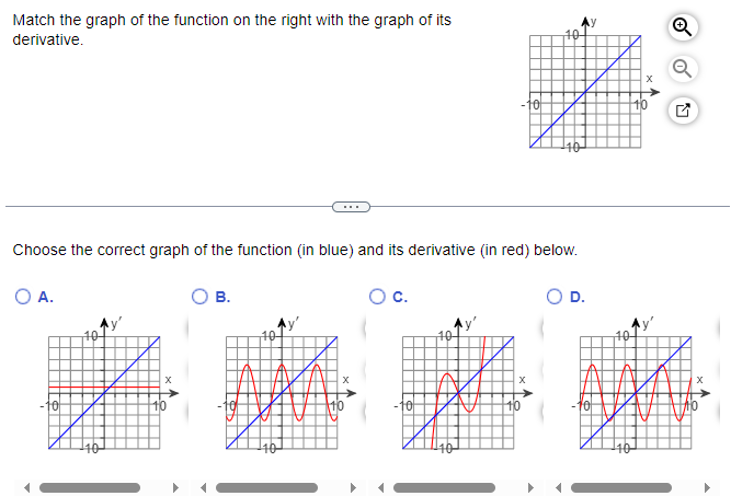 Solved Match the graph of the function on the right with the | Chegg.com