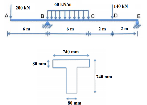 Solved For the beam shown in Figure 1, you are | Chegg.com