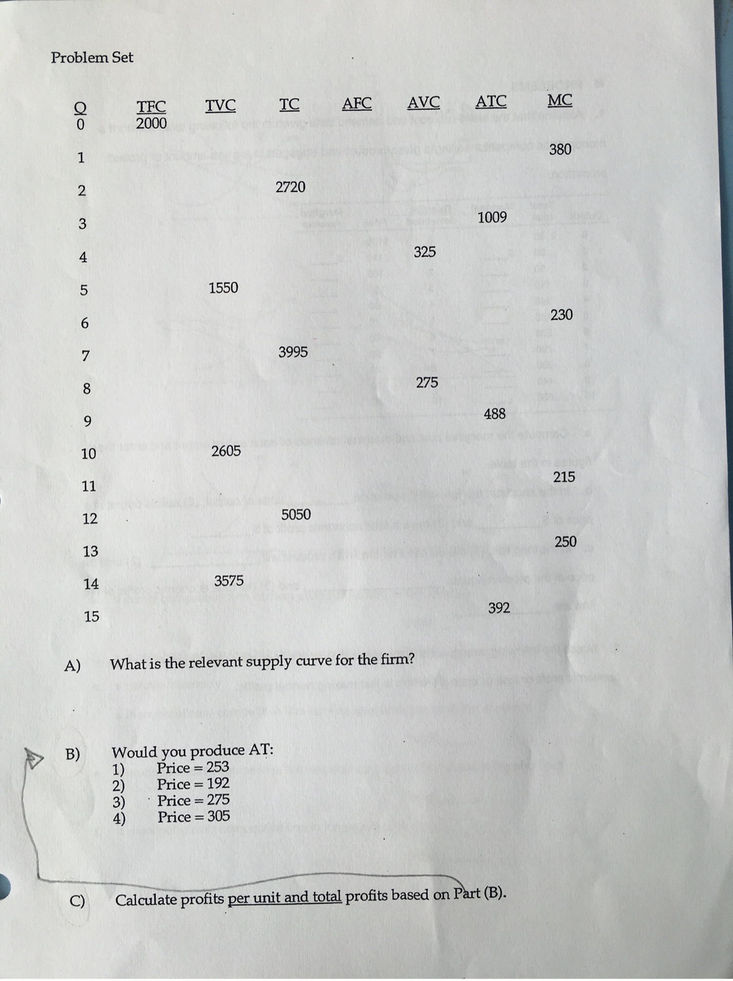 Solved Problem SetA) ﻿What is the relevant supply curve for | Chegg.com