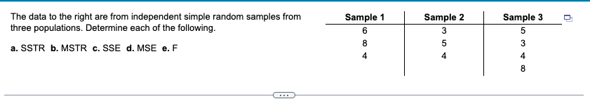 Solved The data to the right are from independent simple | Chegg.com