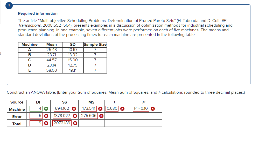 Solved Required information The article "Multi-objective | Chegg.com
