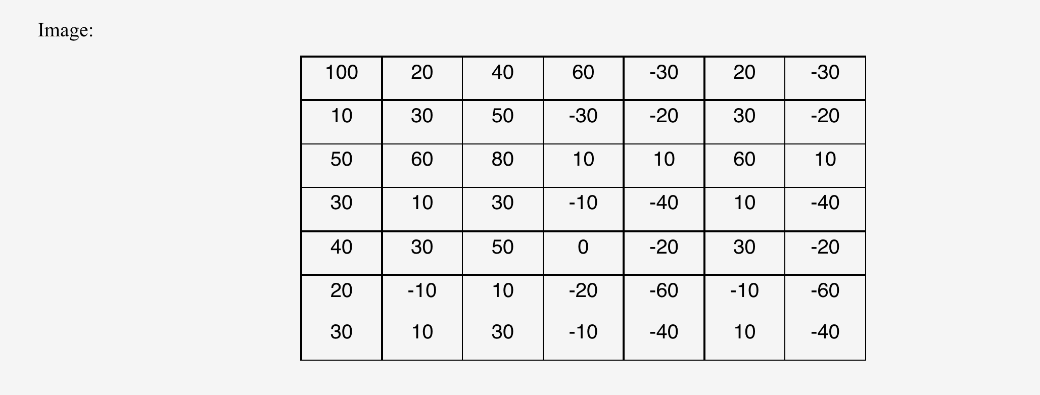 Solved A) Consider the following code snippet. | Chegg.com