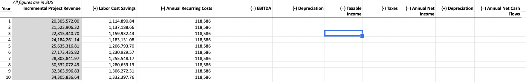 Solved Estimate the annual net income and annual net cash | Chegg.com