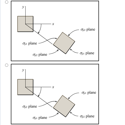 Solved Correct Consider a point in a structural member that | Chegg.com