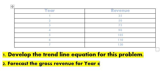 Solved 1. Develop the trend line equation for this problem. | Chegg.com