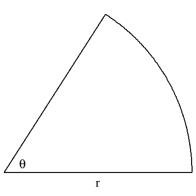 Solved The figure shows a sector with radius r and angle 𝜃 | Chegg.com