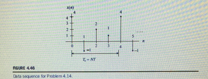 Solved 4.14. Given the sequence in Figure 4.46 and assuming | Chegg.com