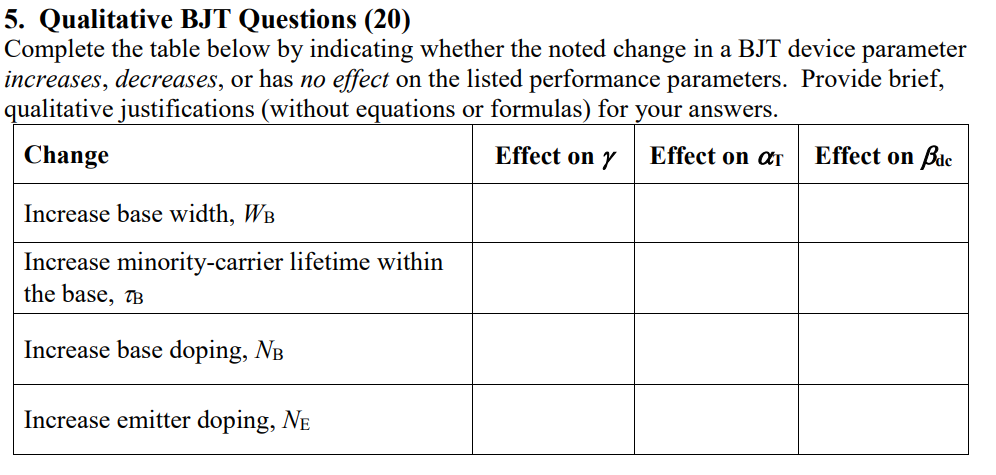 Solved 5. Qualitative BJT Questions (20) Complete the table | Chegg.com