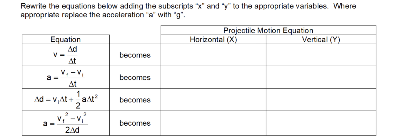 Solved Rewrite The Equations Below Adding The Subscripts “x” 