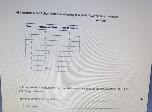 Solved 4) Construct a PERT chart from the following task | Chegg.com