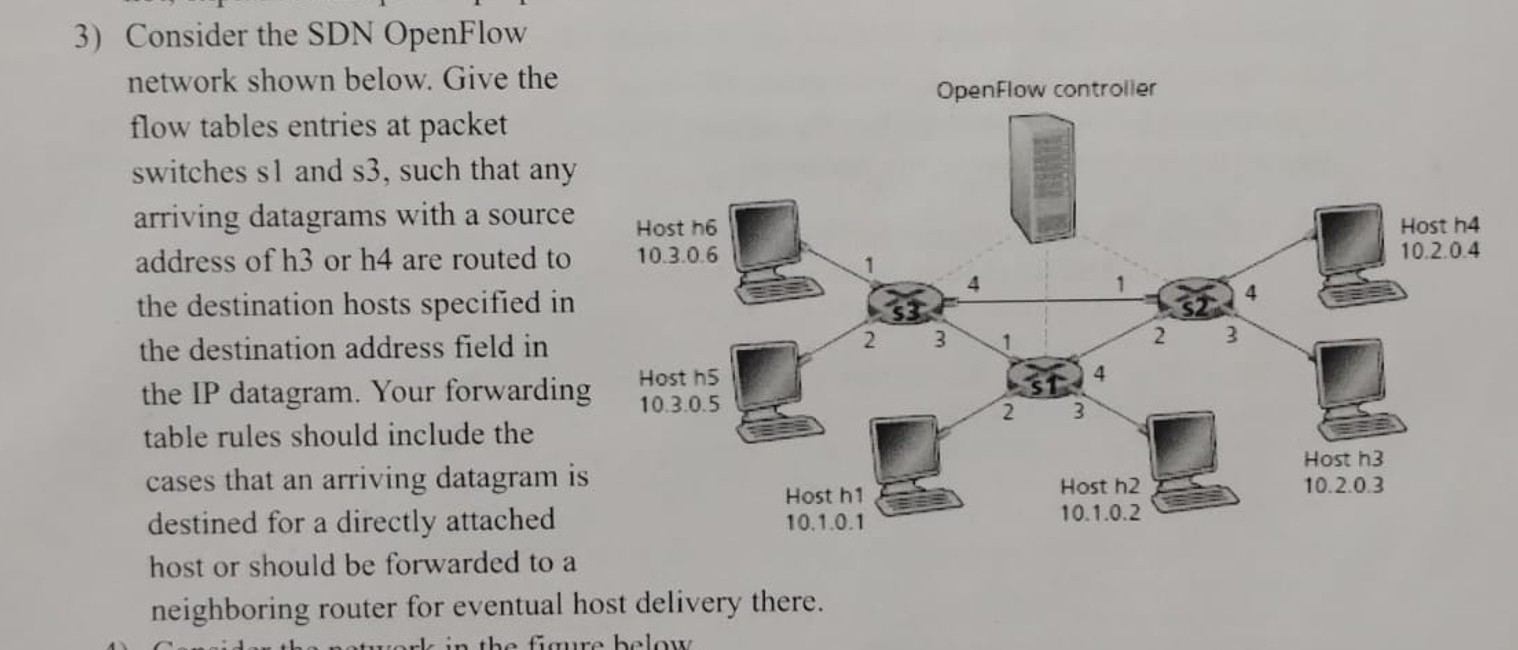 Solved Consider the SDN OpenFlownetwork shown below. Give | Chegg.com
