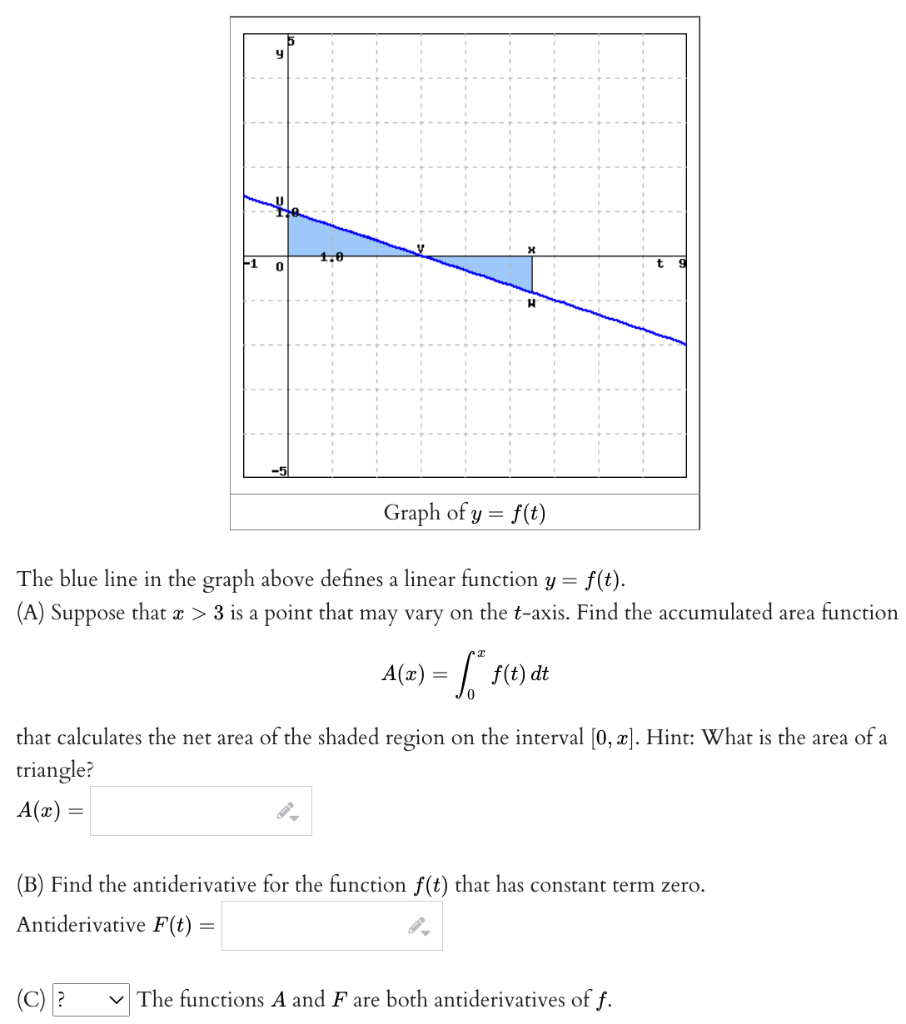 Solved The blue line in the graph above defines a linear | Chegg.com