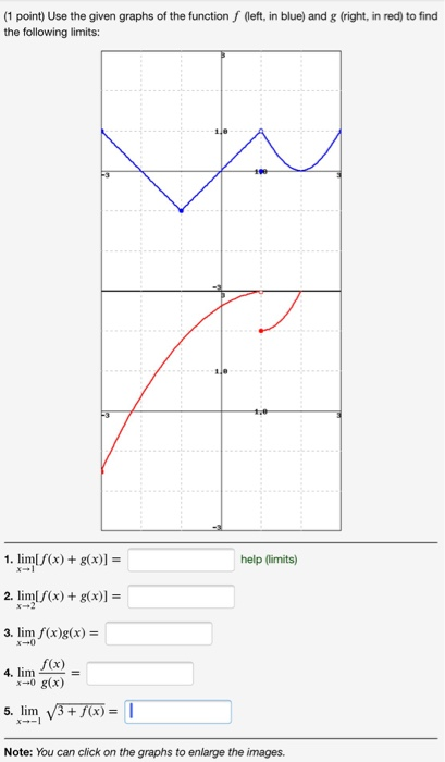 Solved 1 Point Use The Given Graphs Of The Functionſ