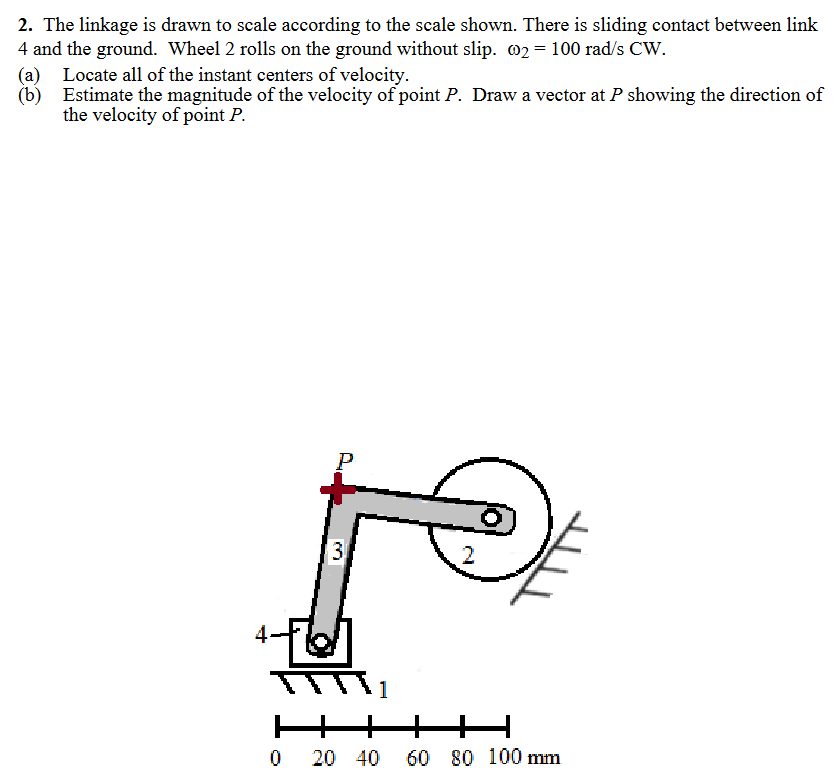 Solved 2. The linkage is drawn to scale according to the | Chegg.com
