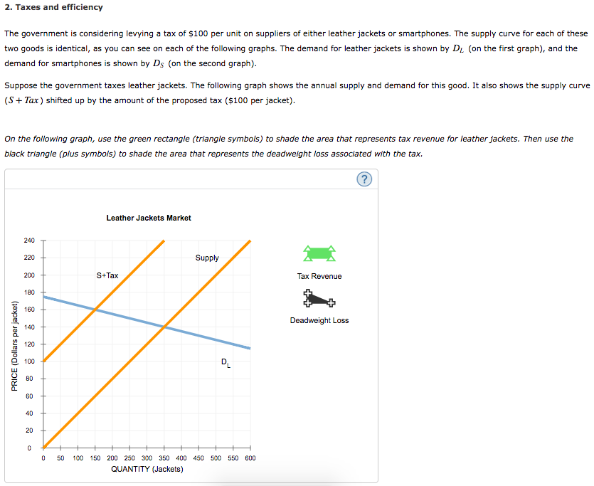 Solved 2. Taxes and efficiency. The government is | Chegg.com
